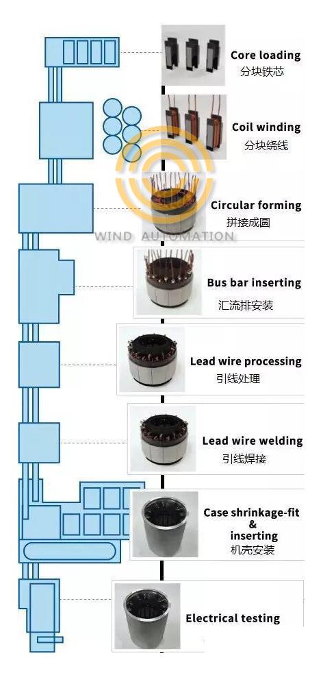 Segments Stator Winding Machine For EPS Hybrid Vehicle Car Motor Winder