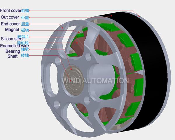 Flying Models Drone Aerial Stator Flyer Winding Machine Airplane ...