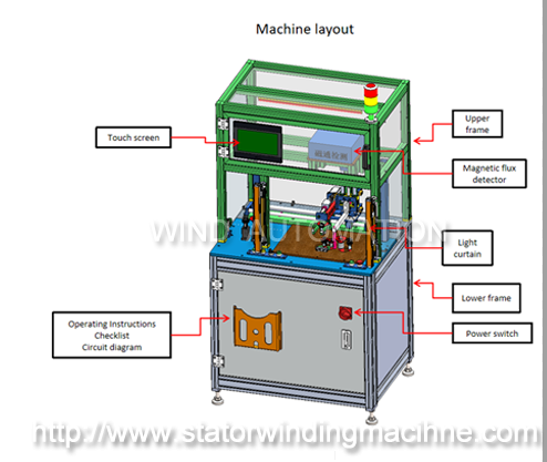 Rotor Ferrite Magnet Poles Magnetizing and Magnetic Flux Testing Machine